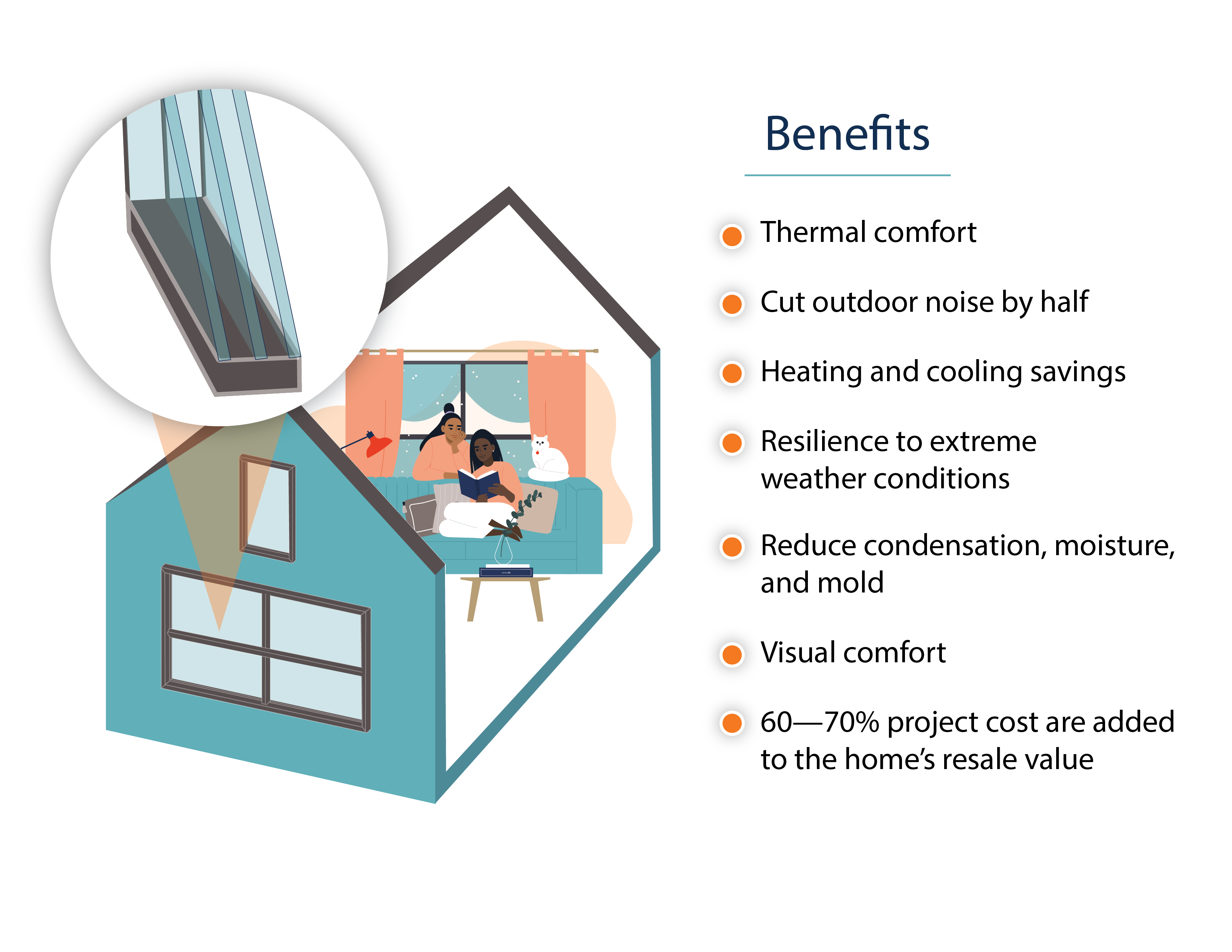 High Performance Windows | ETA